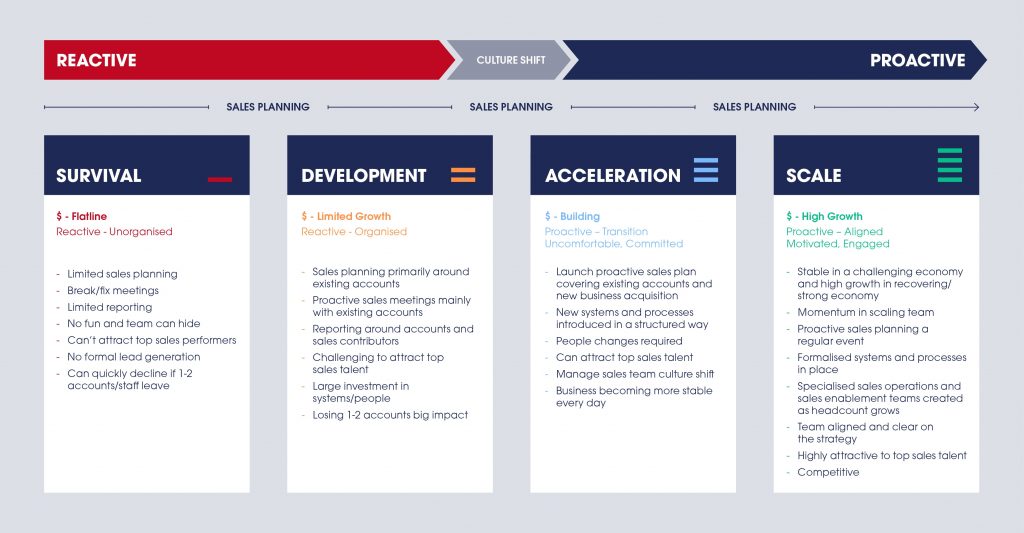 Insights | ReillyScott